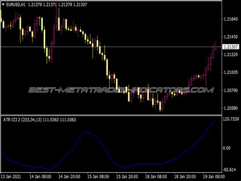 ATR Trend System MT4 Strategies Mq4 Ex4 Best MetaTrader
