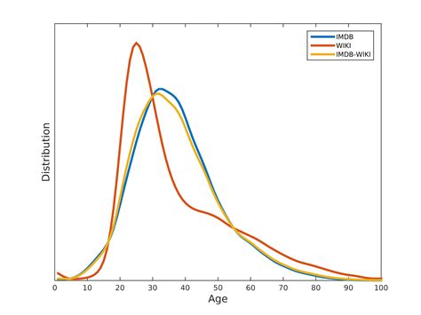 深層学習が用いられている顔の属性推定について調査中 Python Qiita