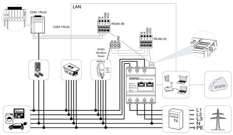 Ksem With Piko Mp Plus And Enector Ac 3711 Wallbox