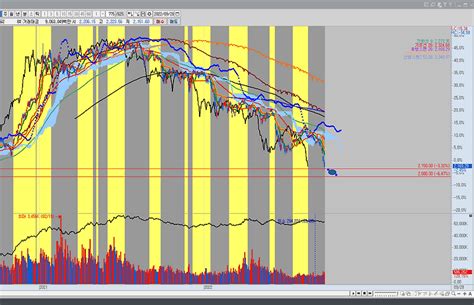 한국증시 Kopsi 220928