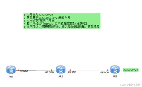 Rip综合实验 Csdn博客