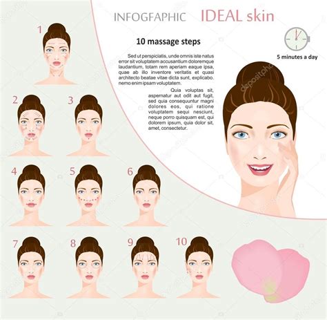 Facial Massage Steps
