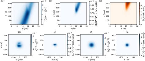 Figure 11 From Stochastic Modeling Of X Ray Superfluorescence