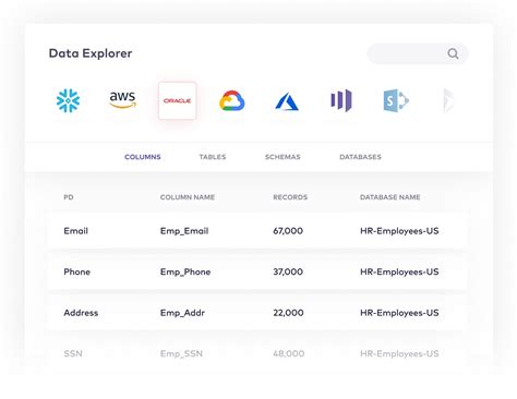 Cloud Data Migration Securiti