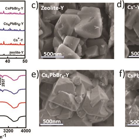 Schematic Illustration Of The Three Step Synthesis Of Cspbbr3 Y Composites Download Scientific