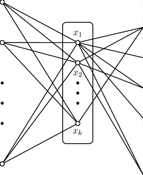 The Figure Shows The Structure Of G In Case 1 Of Theorem 15 Download Scientific Diagram