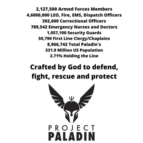 Dr Joseph Capps Posted On Linkedin