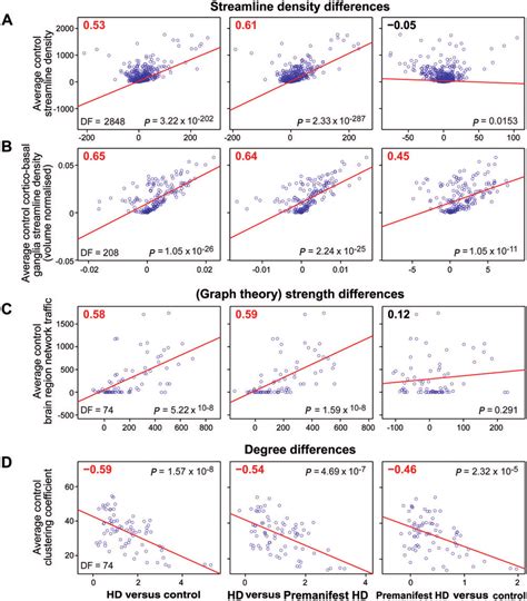 Selective Vulnerability Analysis A Correlation Of Average Control Download Scientific