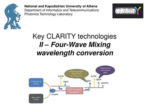 Ppt Key Clarity Technologies Ii Four Wave Mixing Wavelength