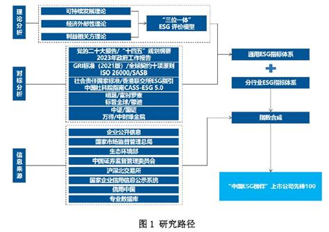 总台《年度esg行动报告》已上线！