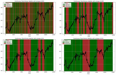 GitHub Agpenas Tstrends Advanced Trend Labelling For Time Series