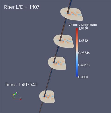 1 Examples Of Complex Industrial Applications Vms Les Simulation Of