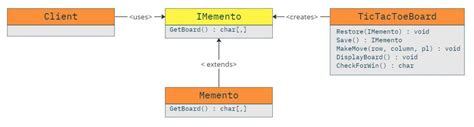 design patterns memento software particles