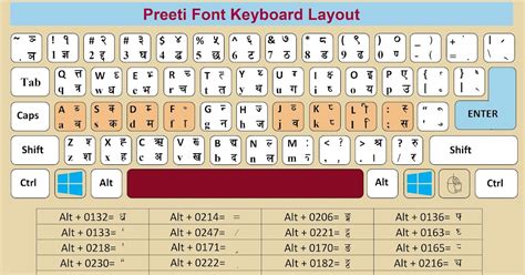 Download Preeti Font Keyboard Layout