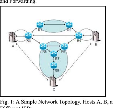 Figure 1 From Authenticated And Policy Compliant Internet Routing