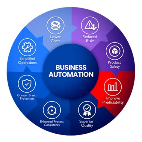 Business Processes Automation At ₹ 15000hour In New Delhi Id