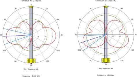 Mikrotik 915omniantenna Lora Omni Antenna Kit 65dbi 900 928mhz