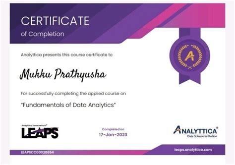 Mukku Prathyusha Posted On Linkedin