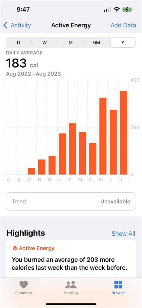 Post Surgery Data Ill Show You Mine Rendometriosis