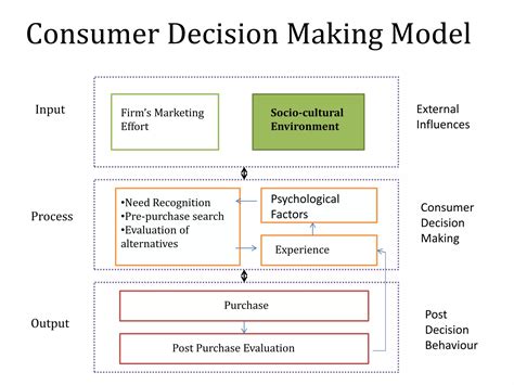 Consumer Behavior Concepts And Their Application Pptx