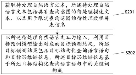 数据处理方法、装置、电子设备及存储介质与流程