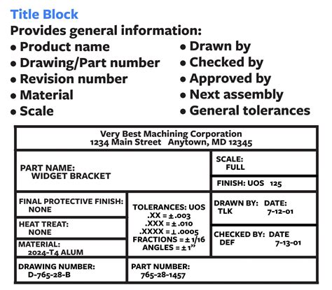 What Is Most Critical In A Blueprint Title Block Goodwin University