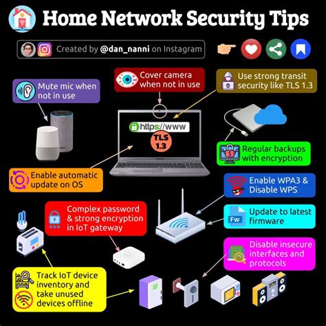 Infosec Cybersecurity Cybersecuritytips Pentesting Redteam