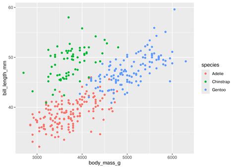 21 Data Visualization Statistical Computing Using R And Python