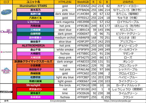 【シャニマス】五色十九色爆発！各ユニットカラーとアイドルのイメージカラーを再確認しよう シャニマス・シャニソン攻略最新まとめ