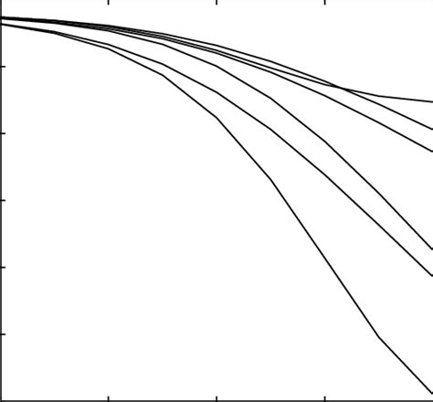a fixed interval smoother performance comparison for gaussian process