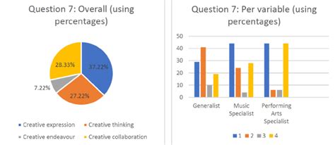Difference Between Bar Graph And Pie Chart