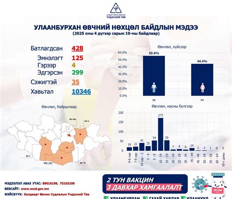 Менежерийн ажлын байрны тодорхойлолт