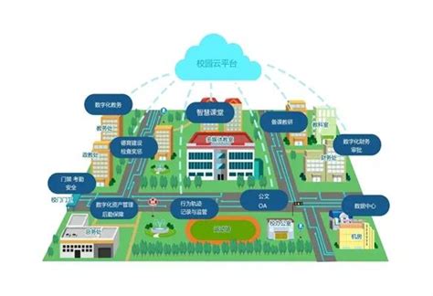 数字技术成为教育发展新赛道，助力校园智能化管理教学 知乎
