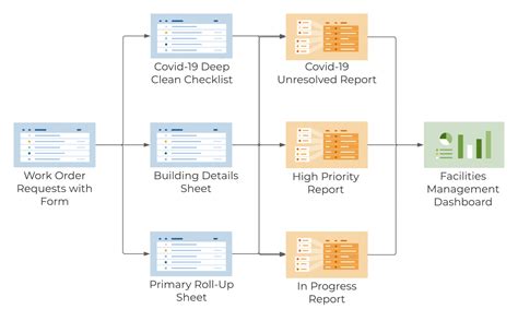Facilities Management Template Set Smartsheet