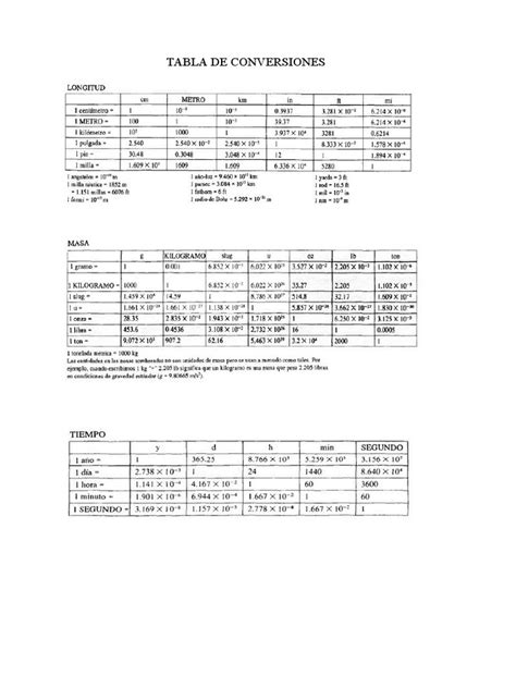Conversiones Básicas De Unidades De Medida Para Referencia Rápida Pdf