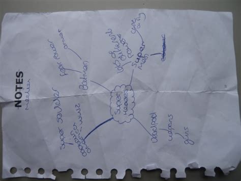 Mind Map Of Super Heroes Patrickconway161