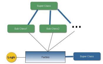 Abstract Factory Design Pattern Javatpoint