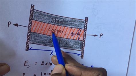 What Is Mean Modular Ratio At Sebastian Lyne Blog