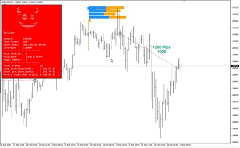 Greedy Red Ea Mt4 V26 For Build 1422