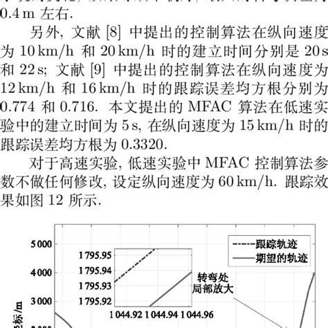 The Performance Of Two Control Algorithms Download Table