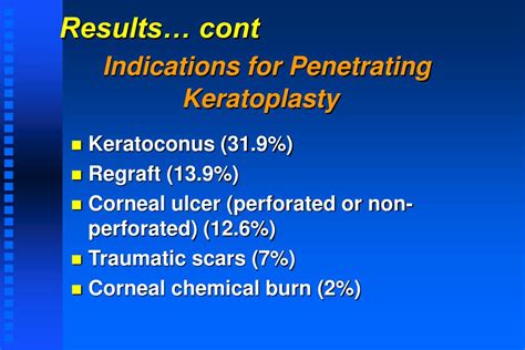 Ppt Risk Factors For Graft Rejection In Penetrating Keratoplasty