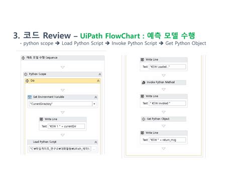 Uipath와 Python Mlmachine Learning 모델 연동 Ppt Free Download