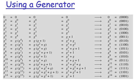 Generators For Polynomials Annd Multiplicative Inverses Not Sure What Is Going On Here X { 3