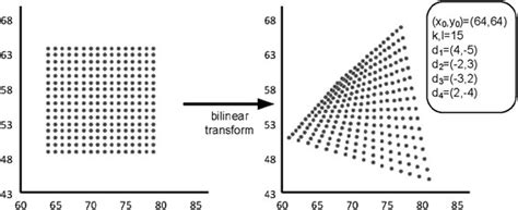 an example of the bilinear transformation on a frame block download scientific diagram