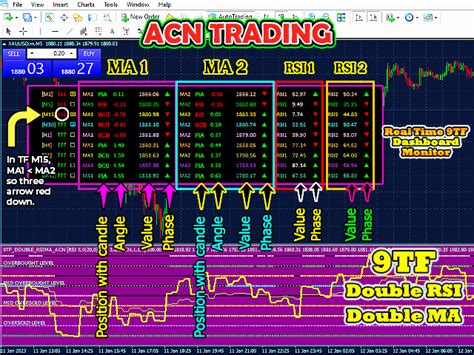 Dashboard 9tf Double Rsi Double Ma Angle Button Buy Trading Indicator For Metatrader 4
