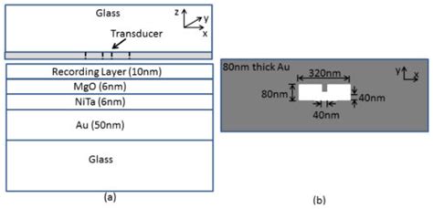 A Simulation Model Of Hamr System B Structure Of C Aperture Download Scientific Diagram