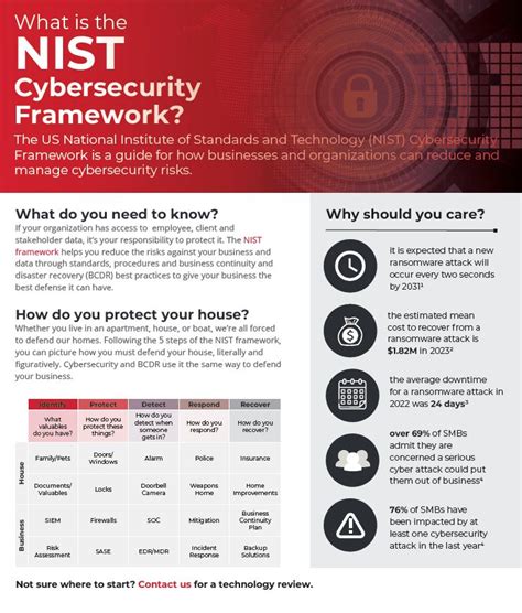 What Is The Nist Cybersecurity Framework Guides Sharp Business Systems