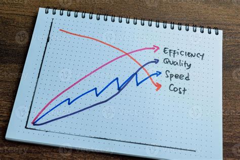 Cost Efficiency Stock Photos Images And Backgrounds For Free Download