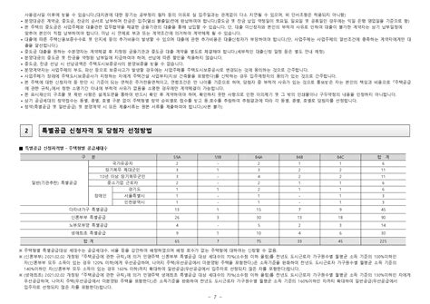 힐스테이트 가평 더뉴클래스 입주자 모집공고2021923 안내