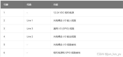 Balser相机的硬件触发（一）basler相机触发 Csdn博客
